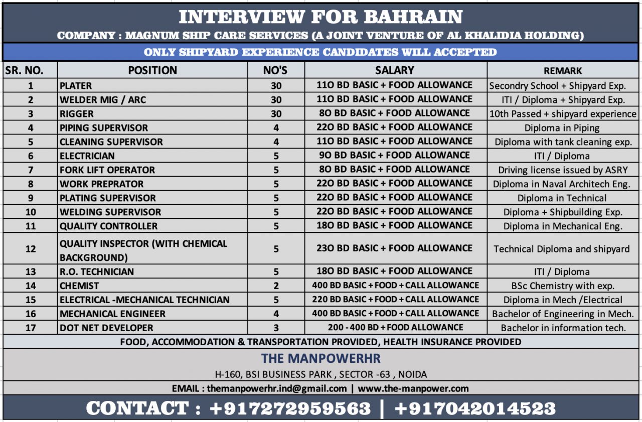 Interview for Shipyard Company Bahrain - The Manpower